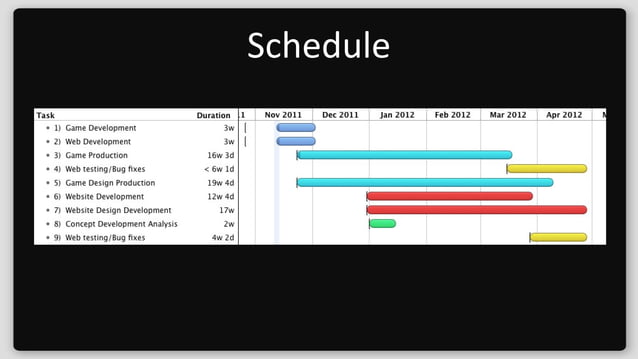 Graduate Project Presentation | PPT