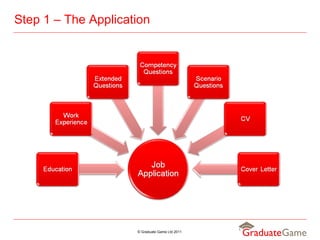 Graduate Recruitment Process | PPT