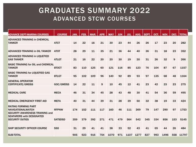 GRADUATES-SUMMARY.pptx | Sailing | Sports