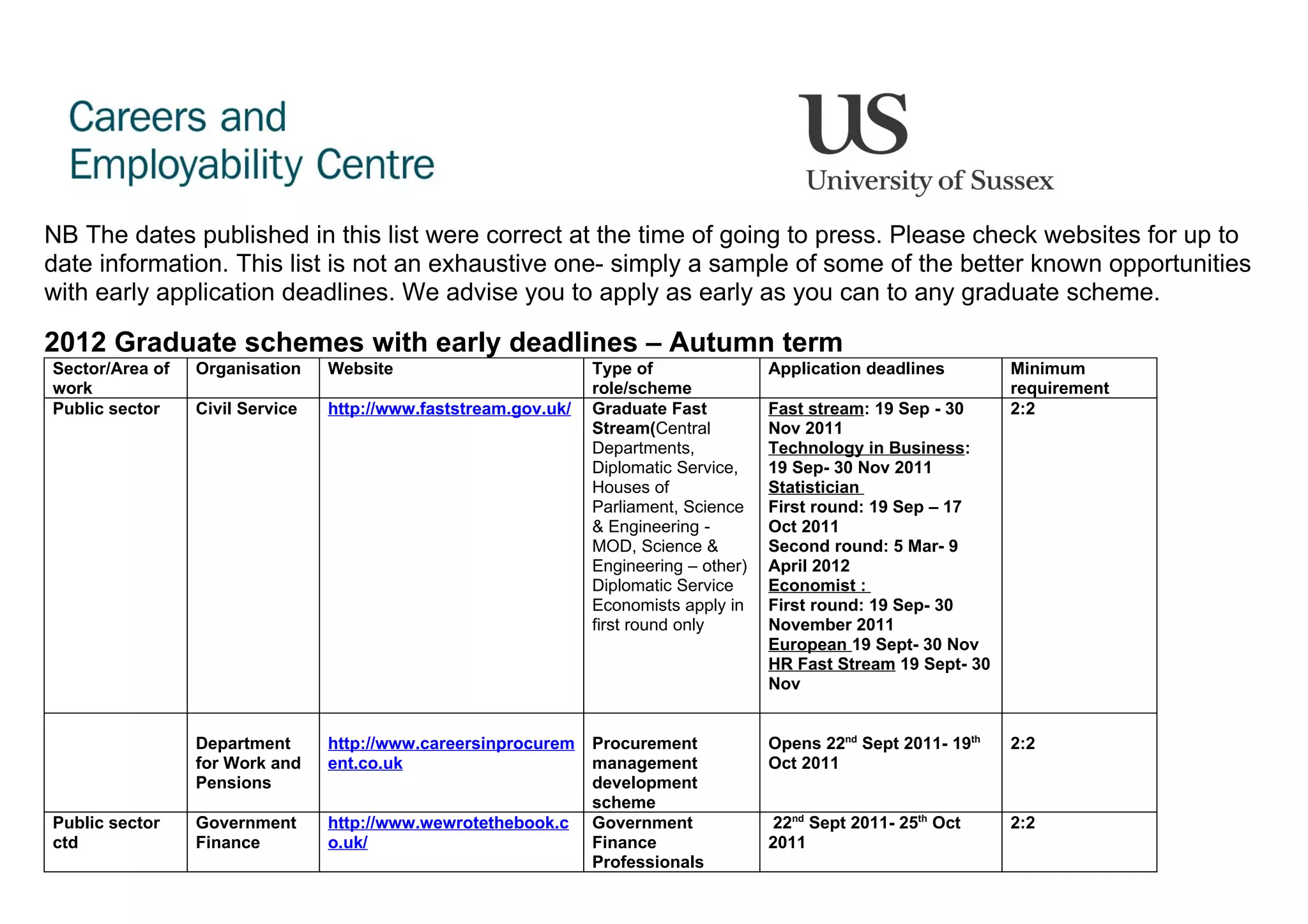 Graduate schemes with early deadlines 2012 | DOC | Postgraduate ...
