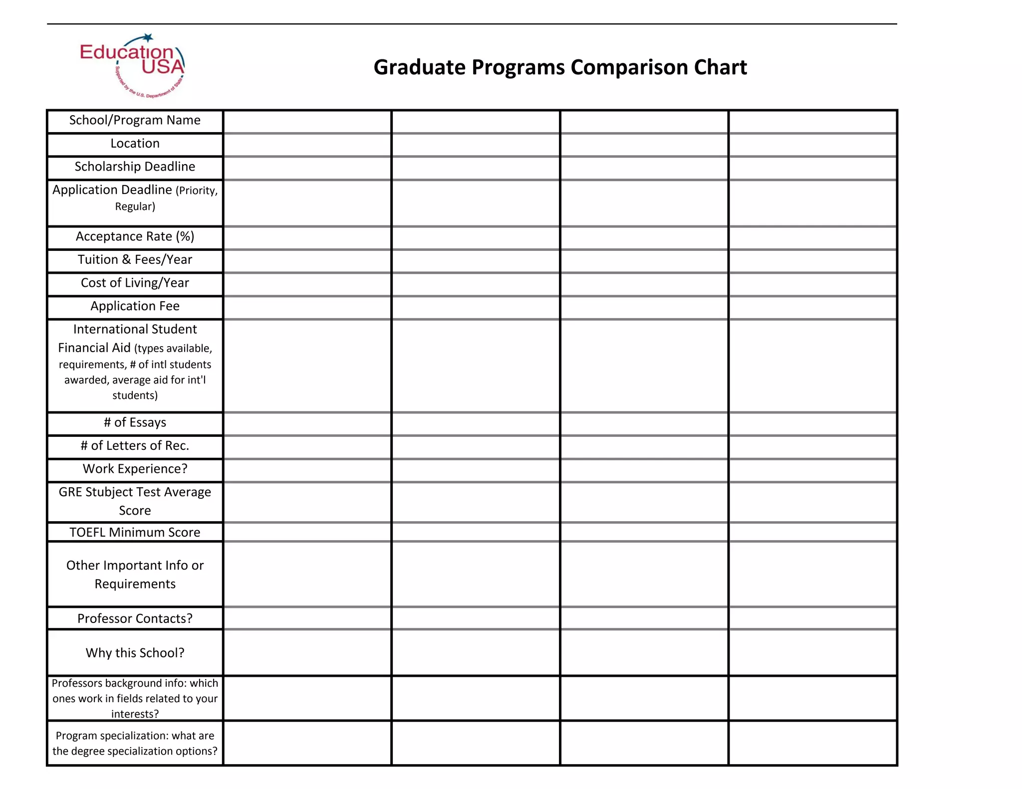 Graduate school comparison chart | PDF