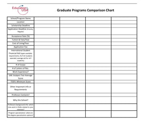 College Comparison Chart Template