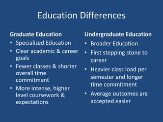 Graduate School Preparation | PPTX
