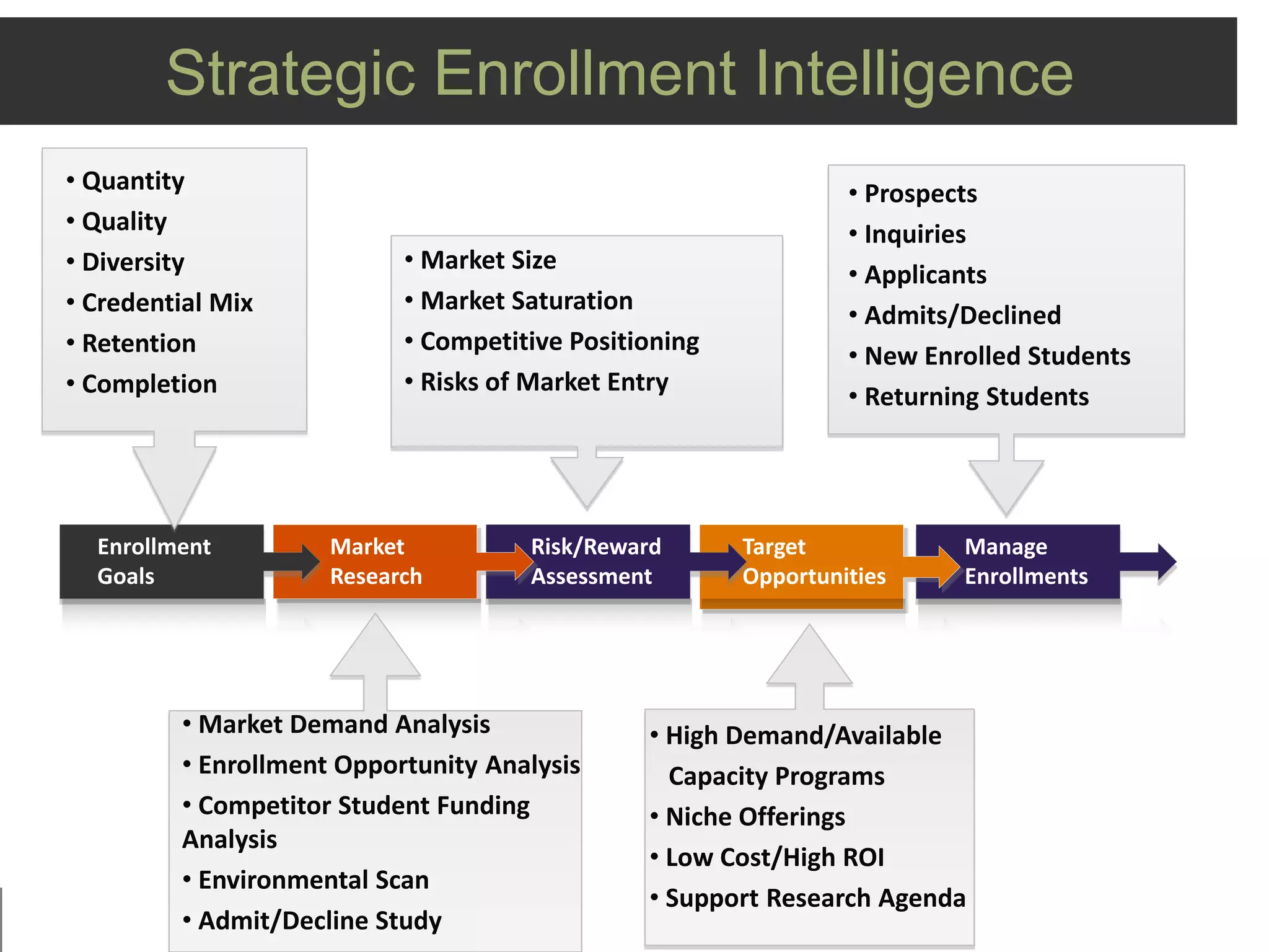 Graduate Enrollment Management | PPTX