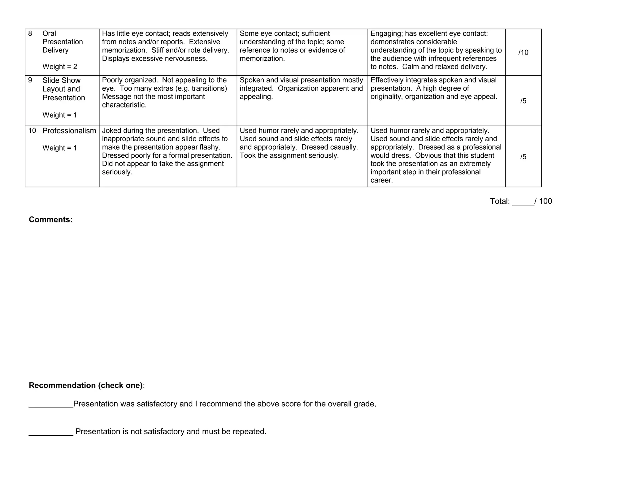 Graduate seminar rubric | PDF