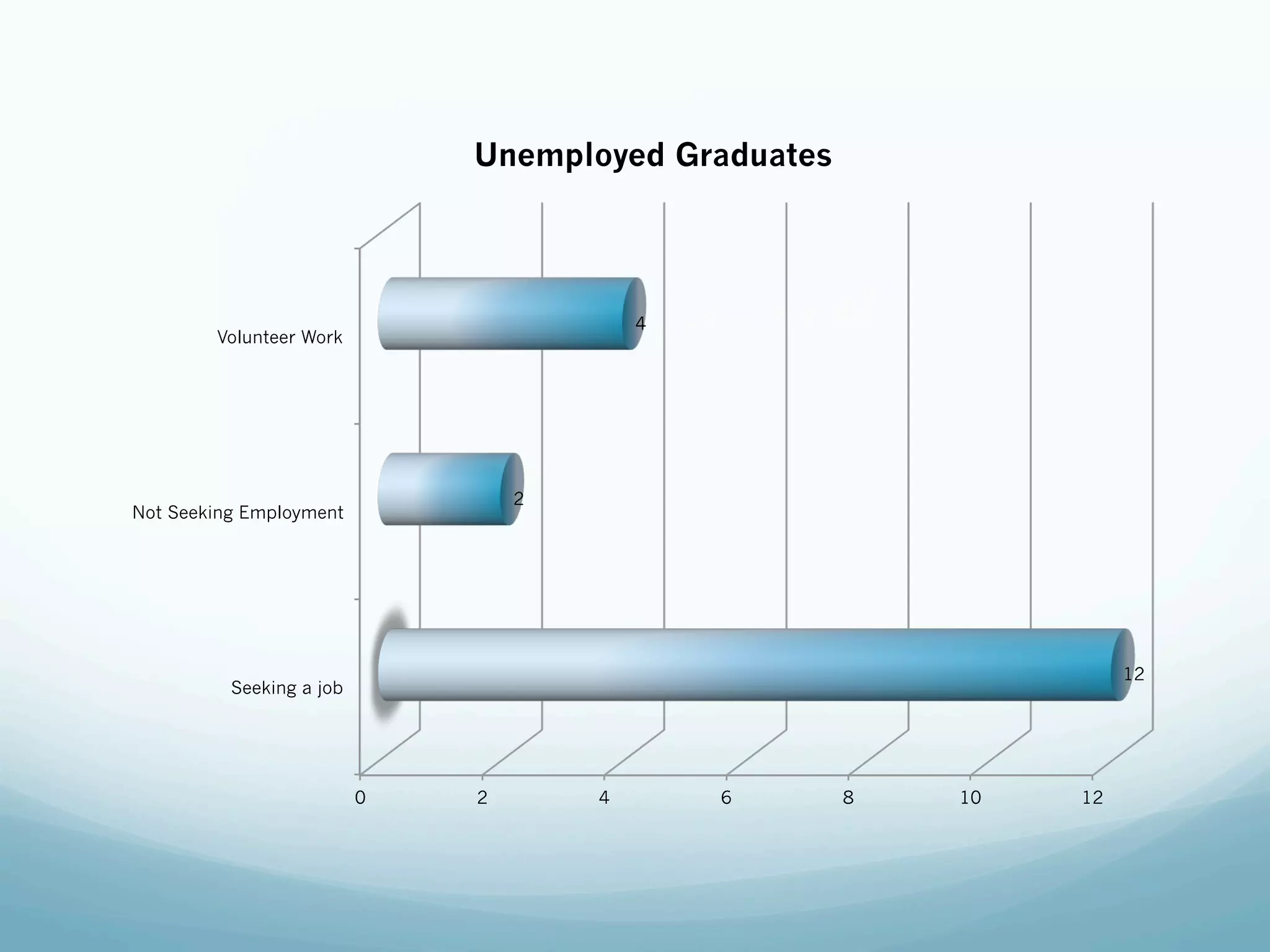 Graduate survey summary | PDF