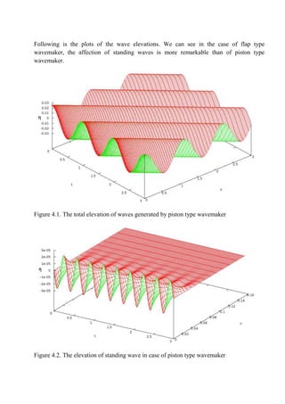 Study on design of 2d ocean wave maker | DOCX