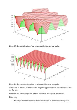 Study on design of 2d ocean wave maker | DOCX