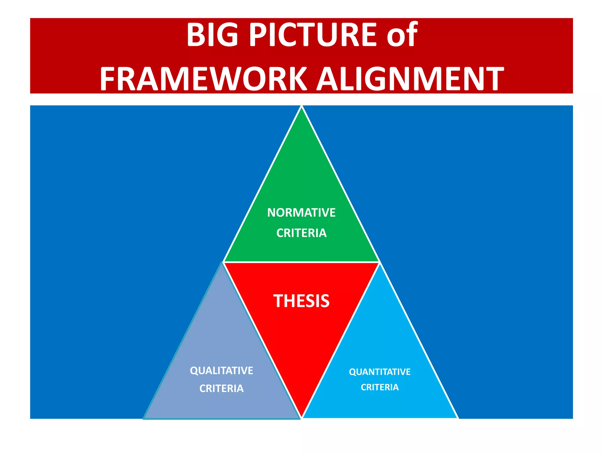 Graduate Thesis Writing Workshop: Framework Alignment Approach | PPTX