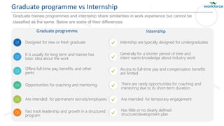 Graduate Trainee In Nigeria - Workforce Group | PPTX