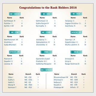 Graduation day 2017 | PDF