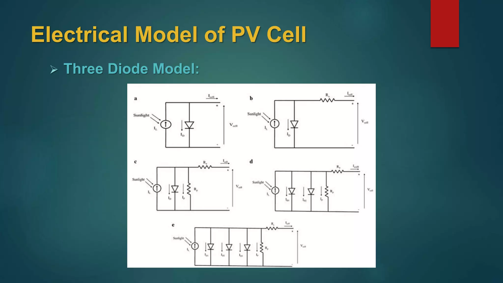 Graduation Project - PV Solar With MPPT System | PPTX