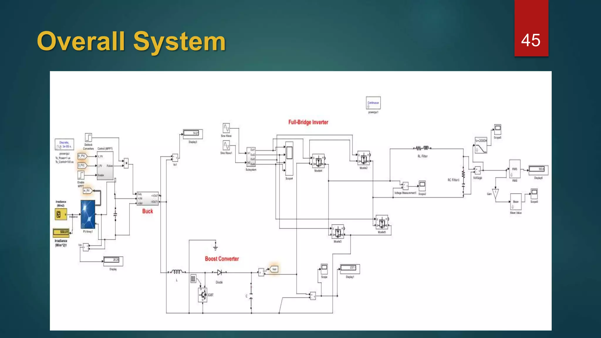 Graduation Project - PV Solar With MPPT System | PPTX