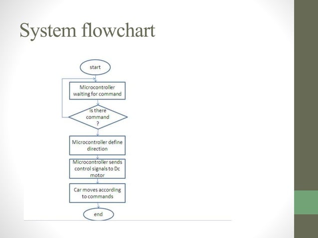 Bluetooth controlled android car | PPTX | Operating Systems | Computer Software and Applications