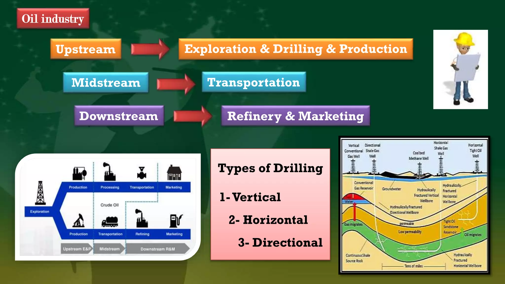 Graduation Drilling Technology .pptx