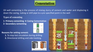 Graduation Drilling Technology .pptx