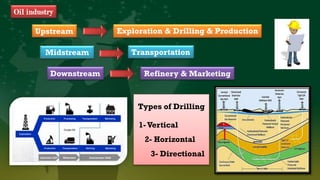 Graduation Drilling Technology .pptx