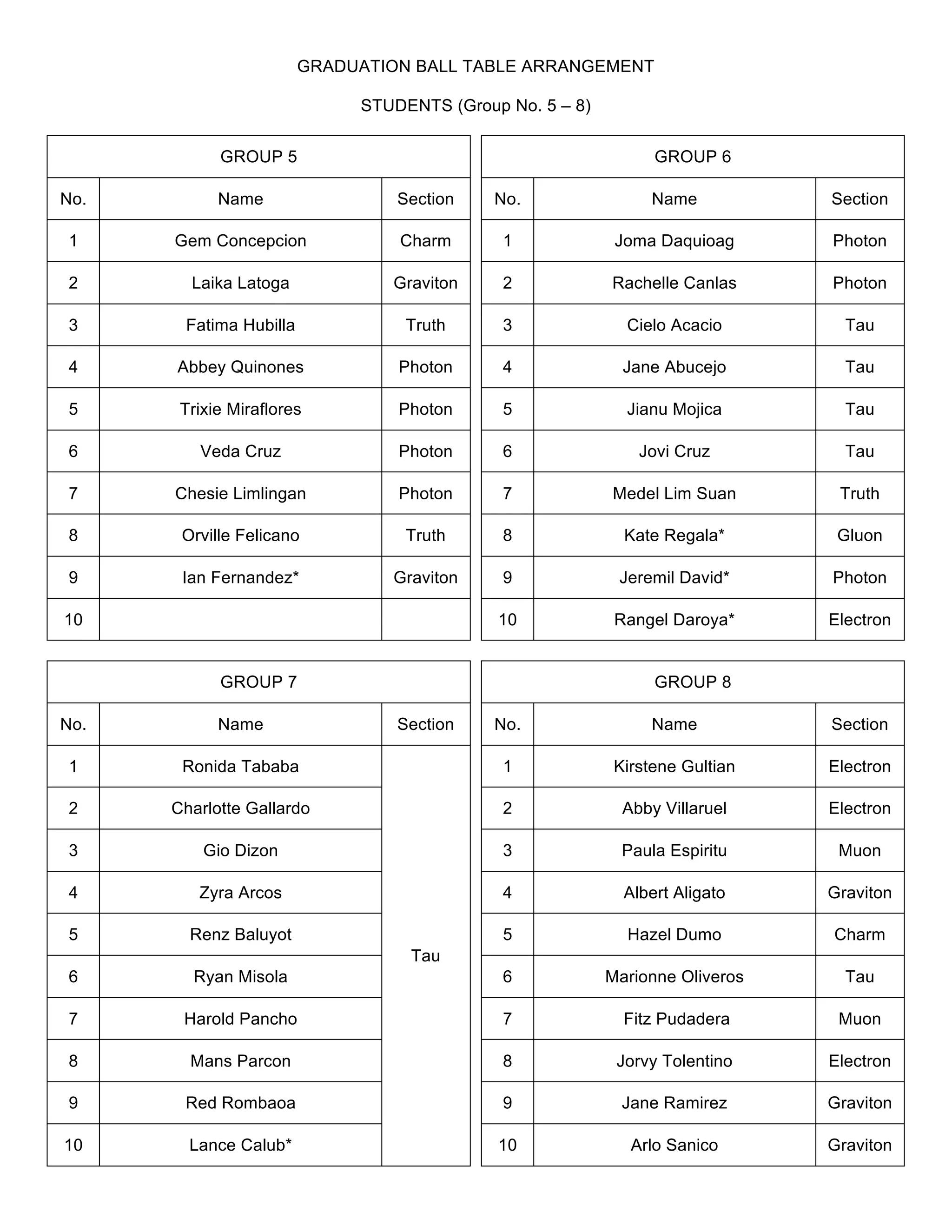 Graduation ball tables tentative without teachers | PDF