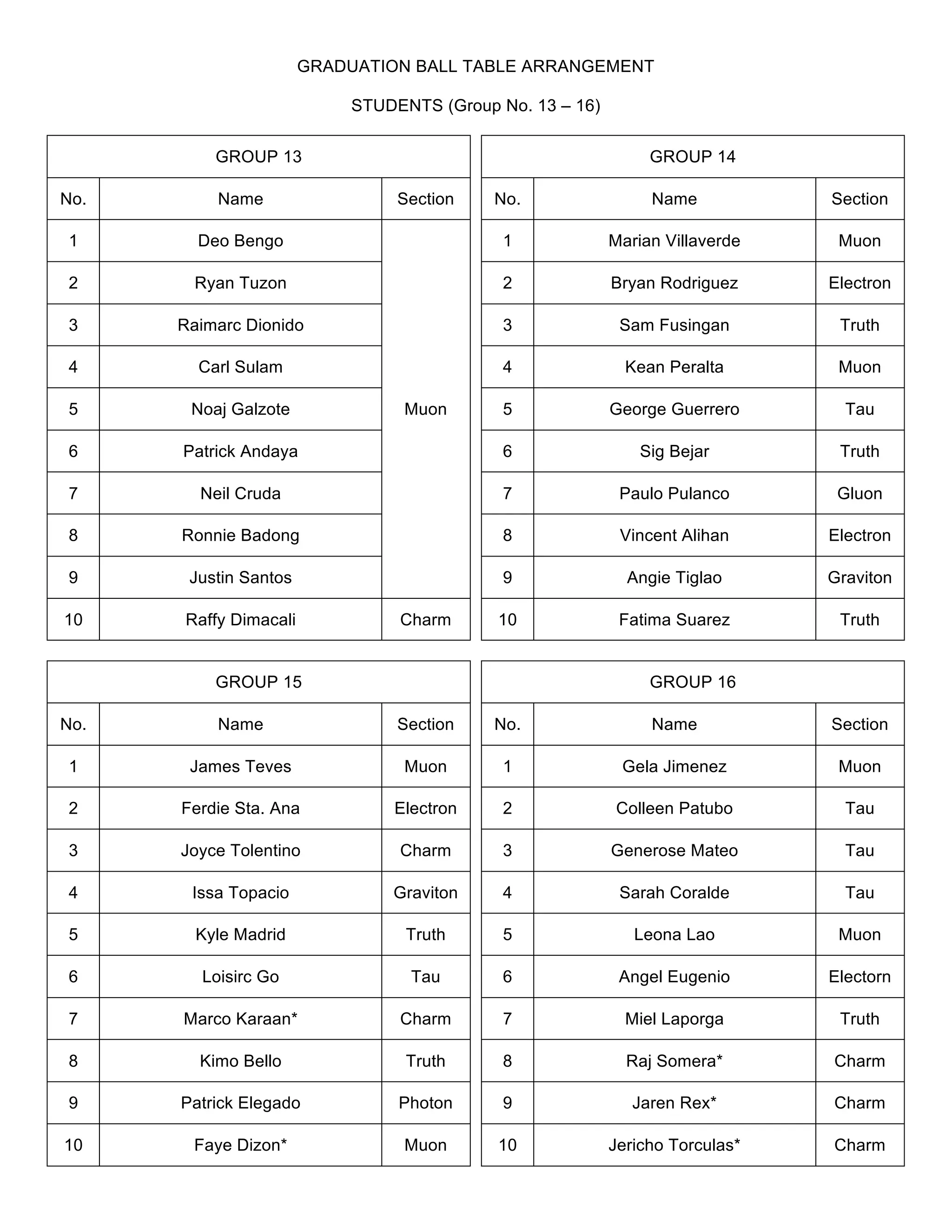 Graduation ball tables tentative without teachers | PDF