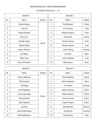 Graduation ball tables tentative without teachers | PDF