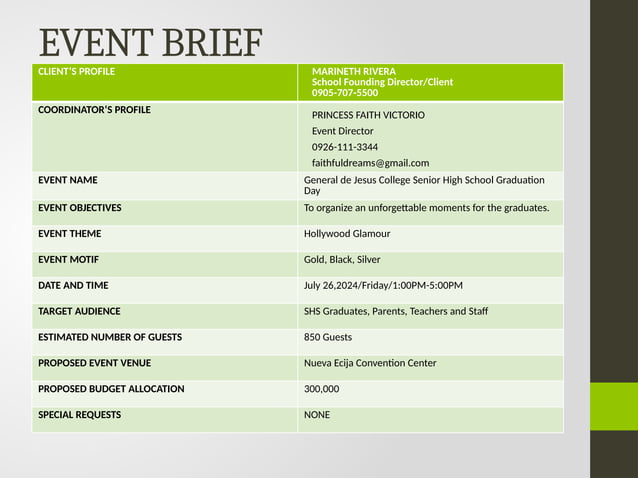 GRADUATION IN EVENTS MANAGEMENTS : INSTITUTIONAL ASSESSMENT.pptx