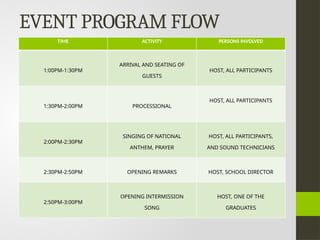 GRADUATION IN EVENTS MANAGEMENTS : INSTITUTIONAL ASSESSMENT.pptx