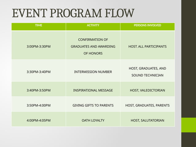 GRADUATION IN EVENTS MANAGEMENTS : INSTITUTIONAL ASSESSMENT.pptx