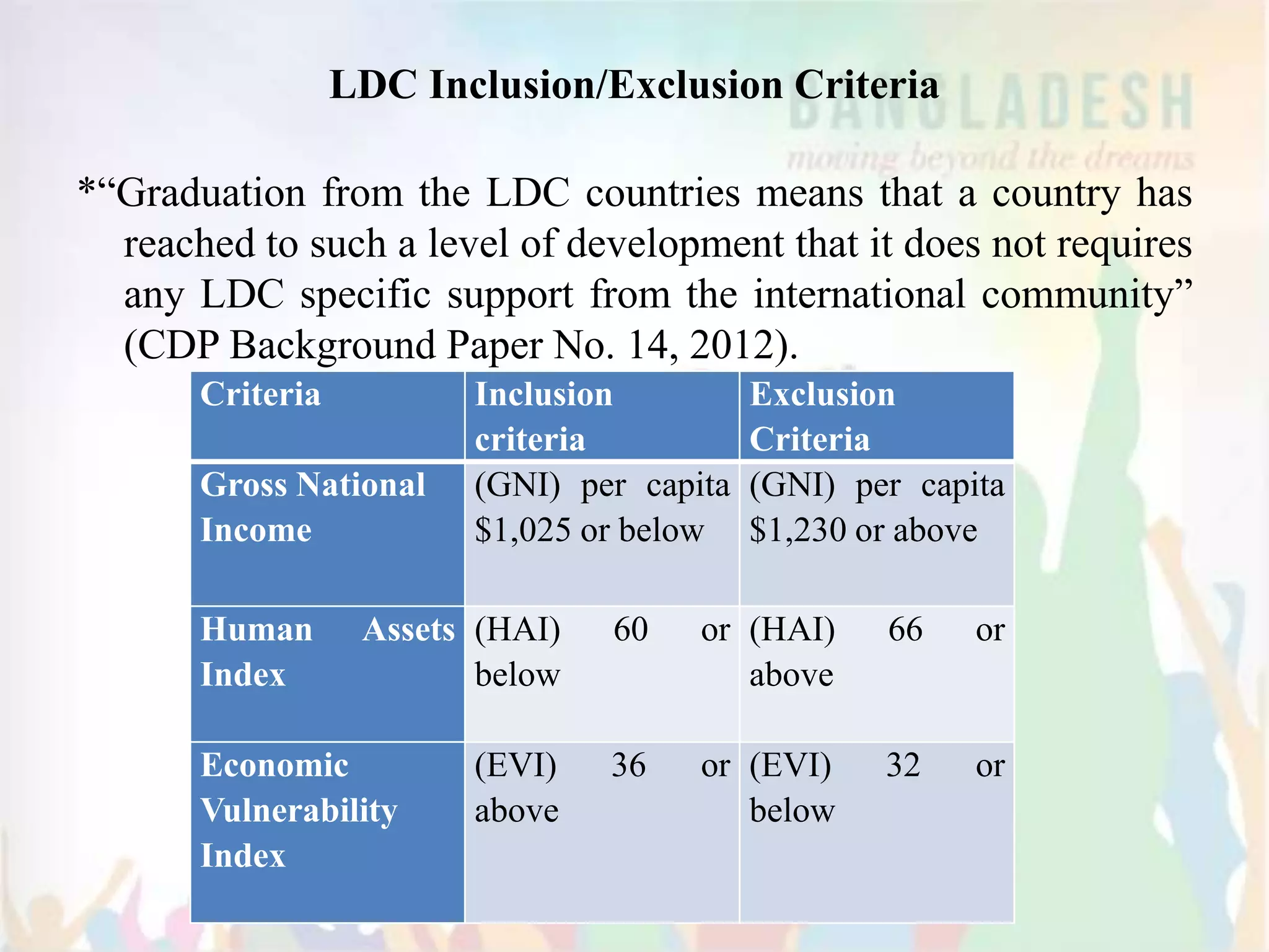 "Graduation of bangladesh from LDCs to developing countries" | PPTX