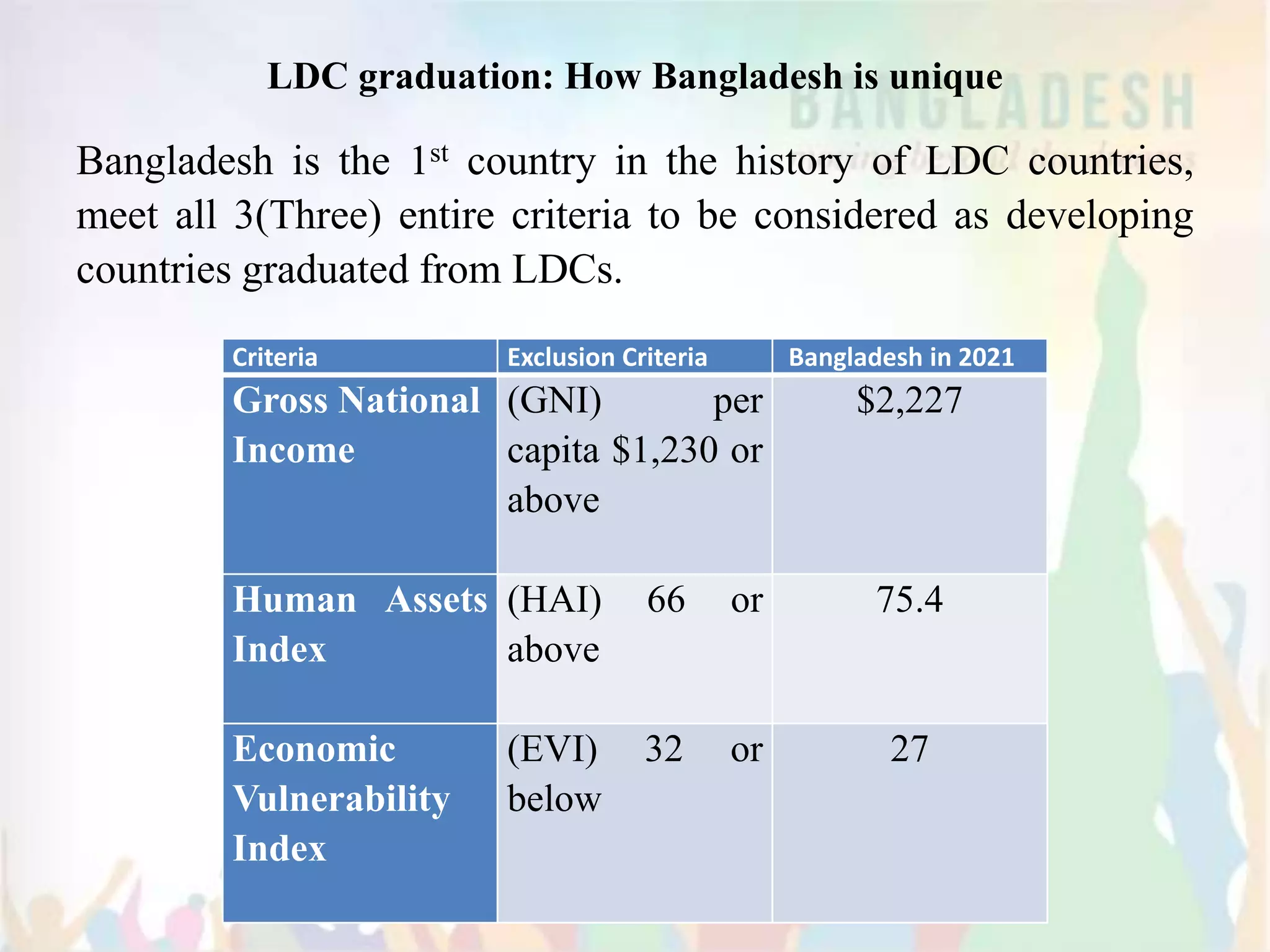 "Graduation of bangladesh from LDCs to developing countries" | PPTX