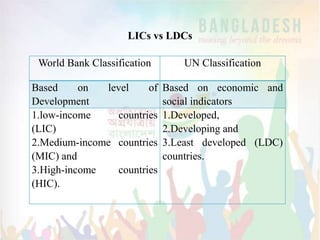 "Graduation of bangladesh from LDCs to developing countries" | PPTX