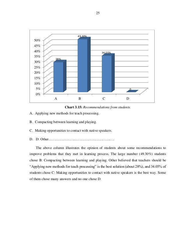 A study on motivation of grade 12 in learning English