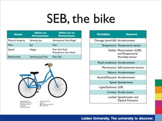 Synthetic Emotions Bicycle (SEB) | PPT