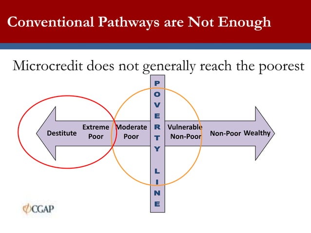 Graduation programs creating ladders out of extreme poverty syed ...