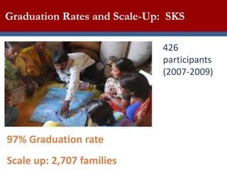 Graduation programs creating ladders out of extreme poverty syed ...