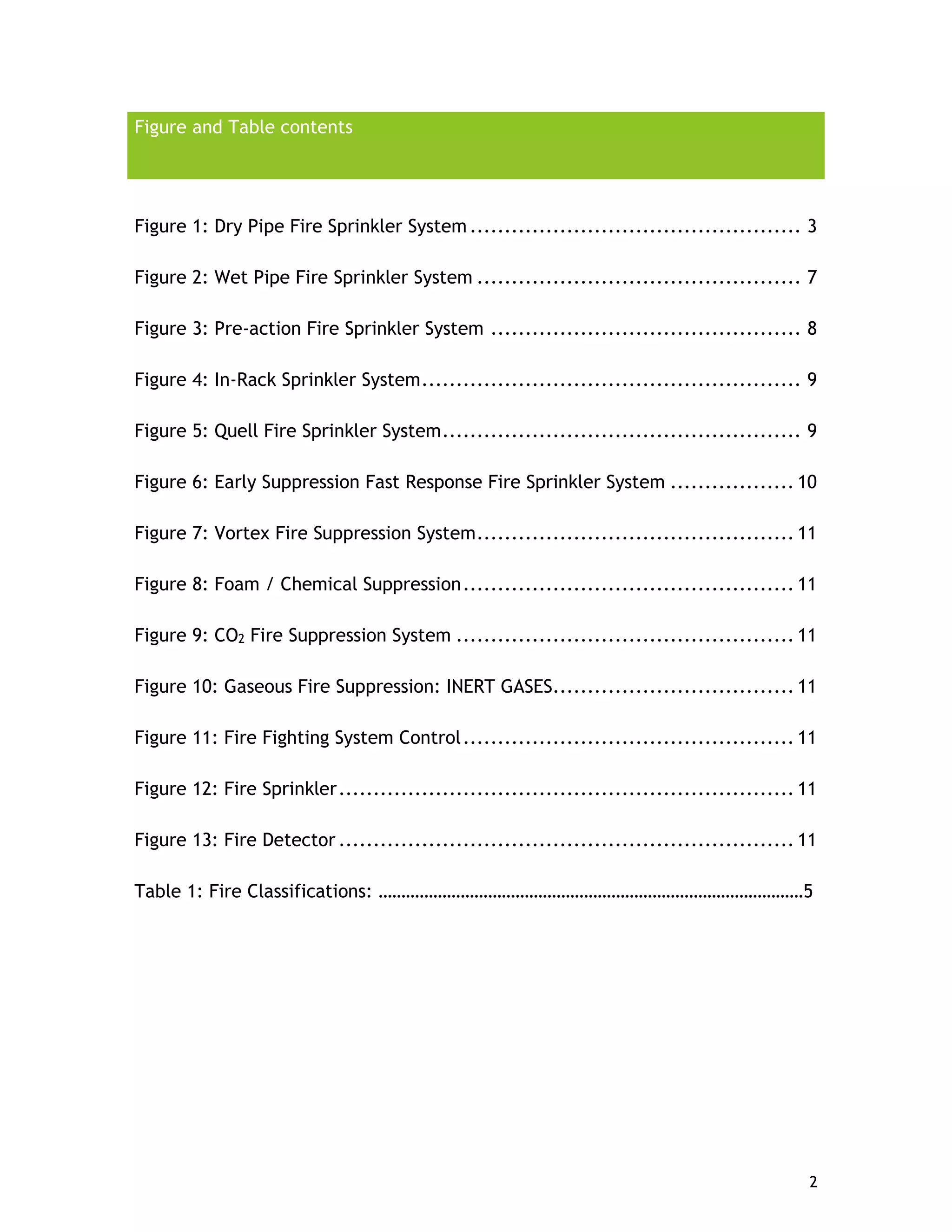 Fire Fighting System project | PDF