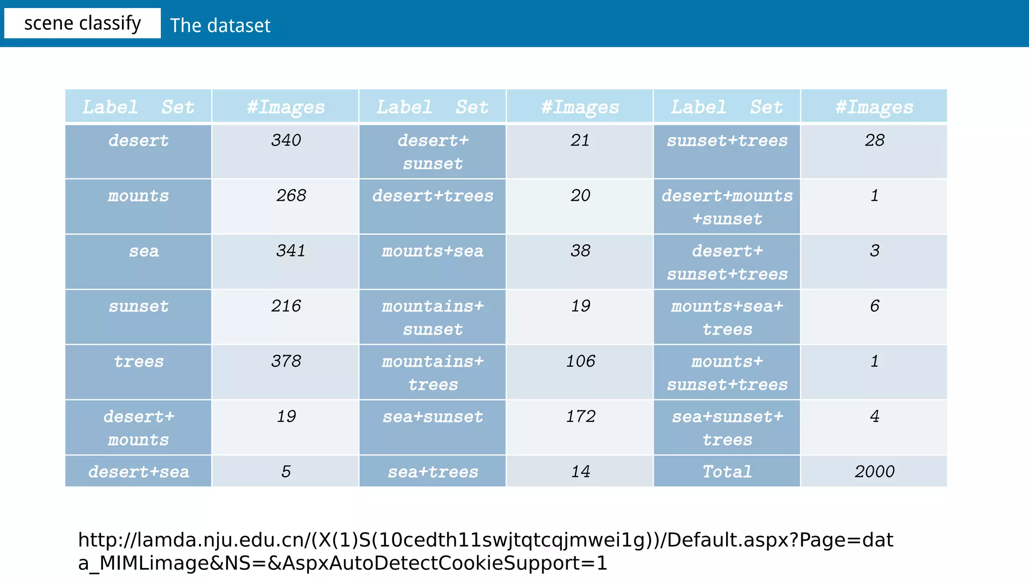 Graduation project based on multi-label learning | PPT