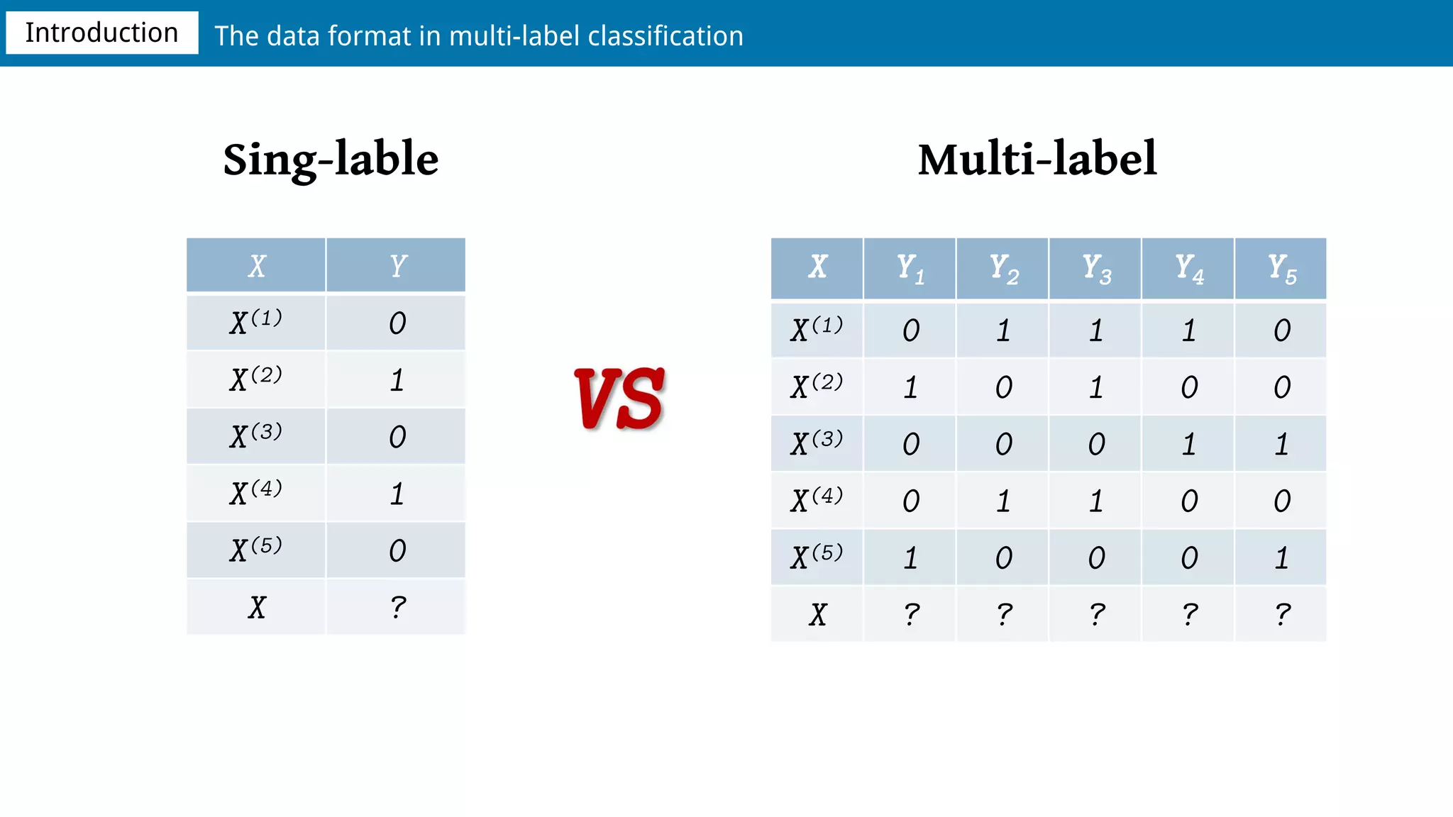 Graduation project based on multi-label learning | PPT