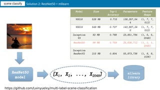 Graduation project based on multi-label learning | PPT