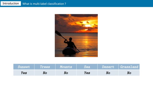 Graduation Project Based On Multi Label Learning Ppt