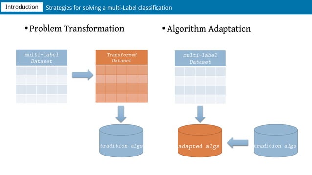 Graduation Project Based On Multi Label Learning Ppt