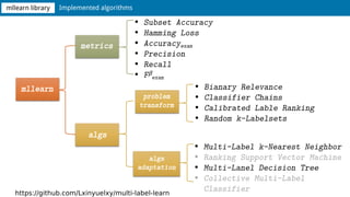 Graduation project based on multi-label learning | PPT