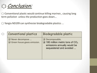 Biodegradable plastic- Graduation project. | PPT