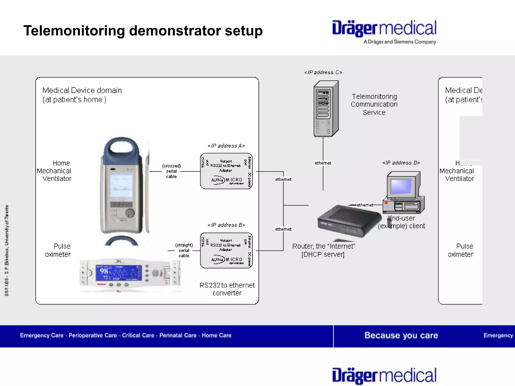 Graduation project - Telemonitoring for home care ventilators using ...