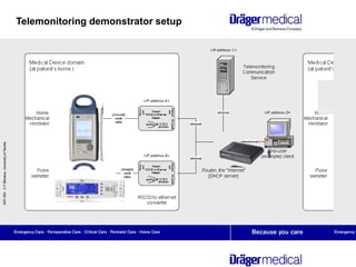 Graduation project - Telemonitoring for home care ventilators using ...