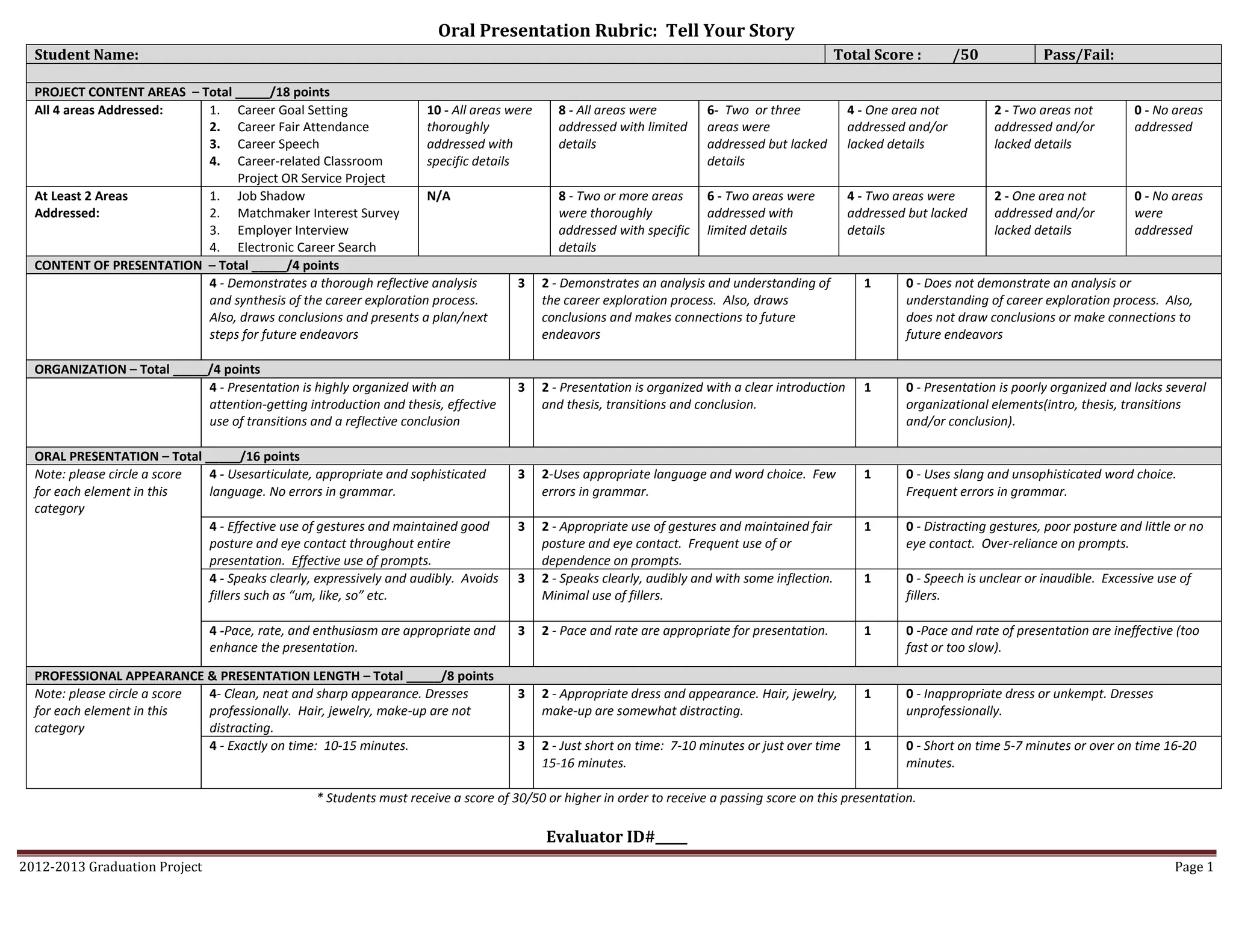 Graduation project oral presentation rubric | DOCX