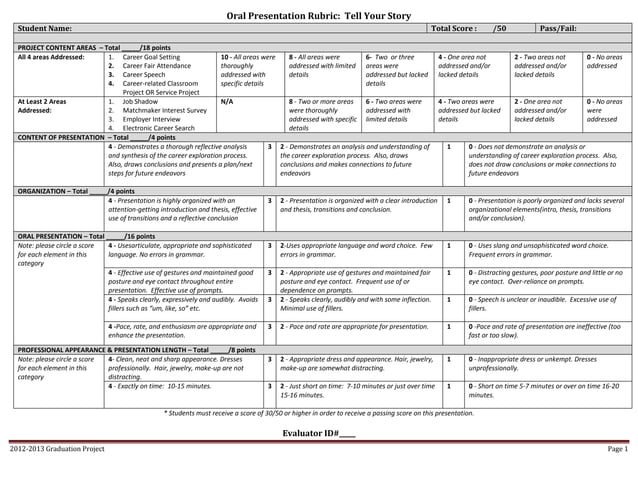 Graduation project oral presentation rubric | DOCX | Resume Writing and ...