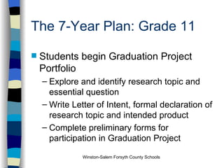 Graduation Project Overview | PPT