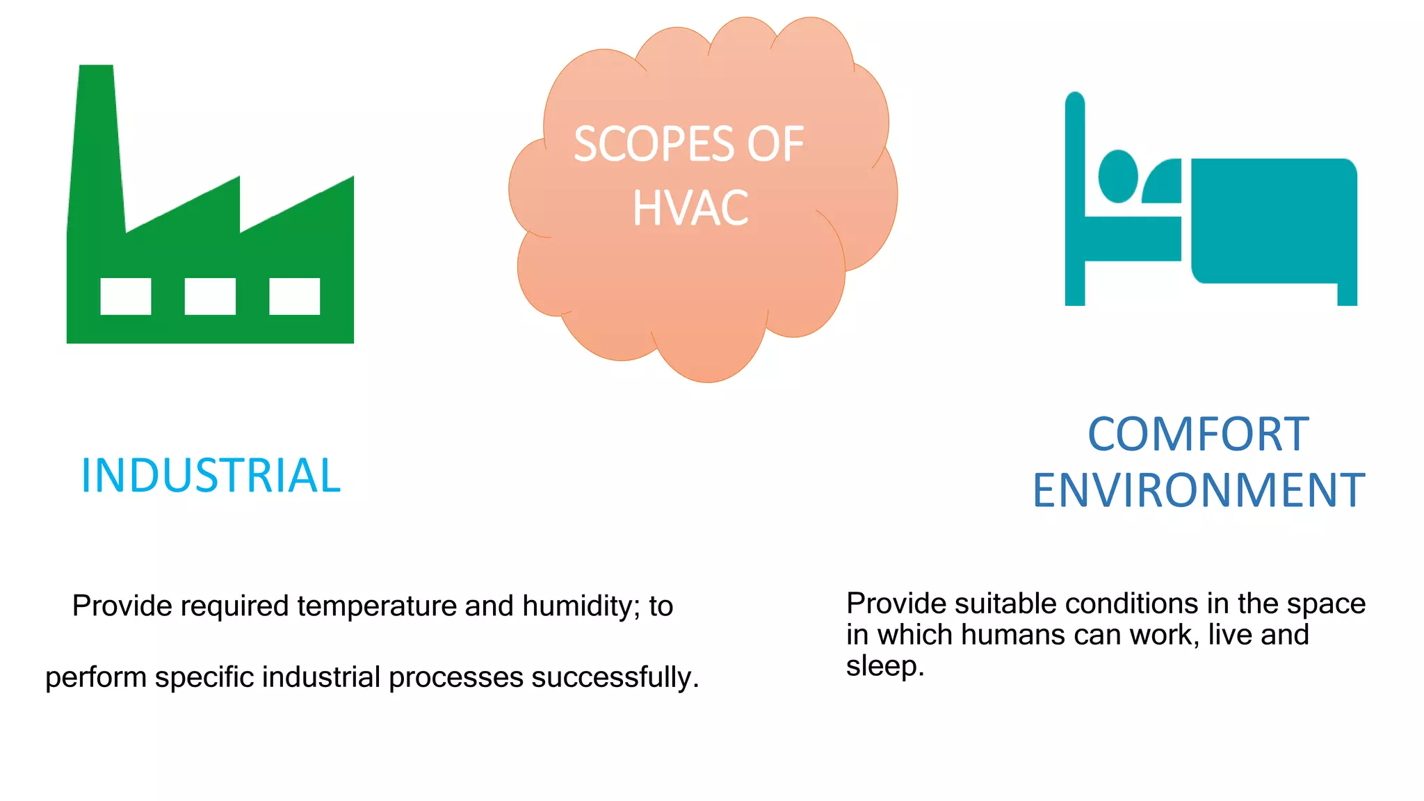 HVAC Presentation.pptx