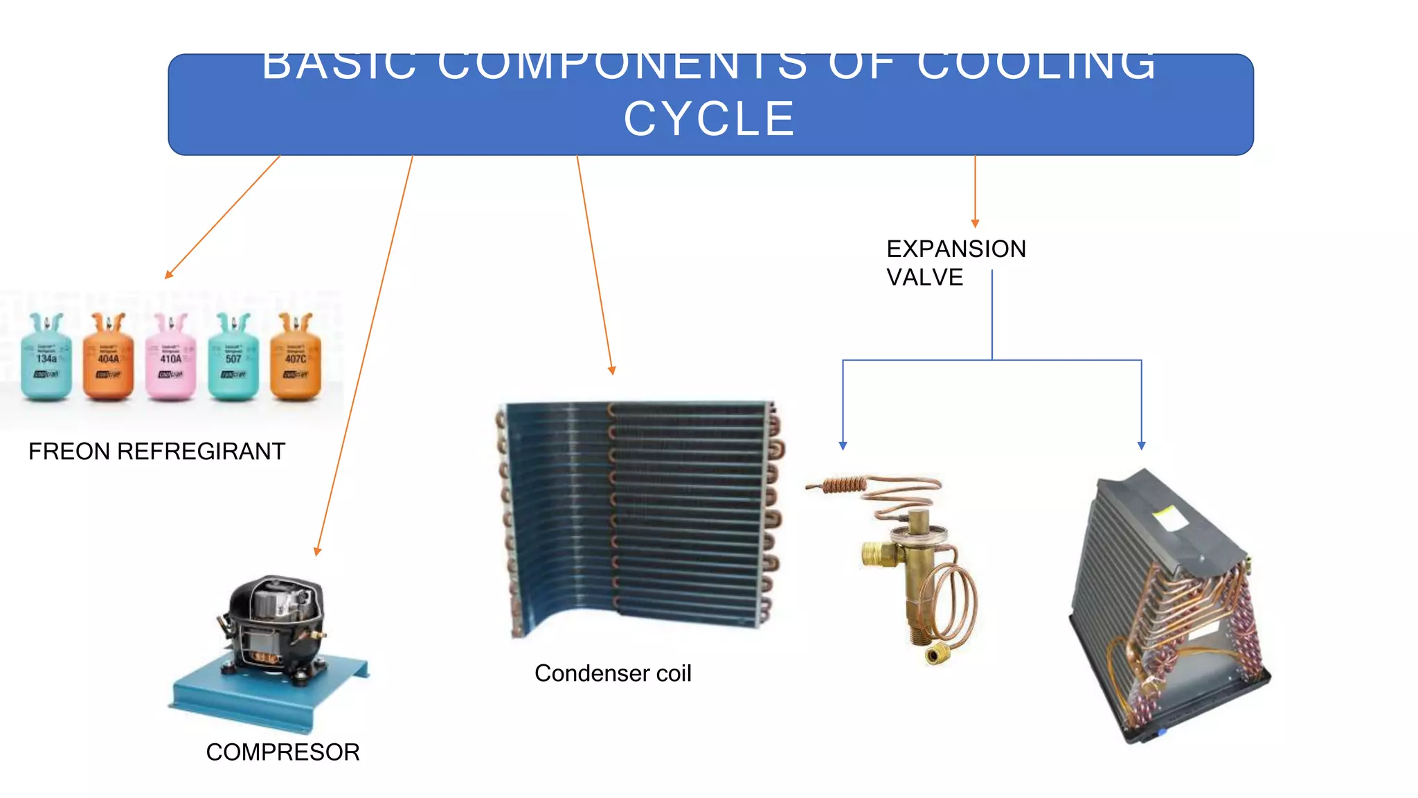 HVAC Presentation.pptx