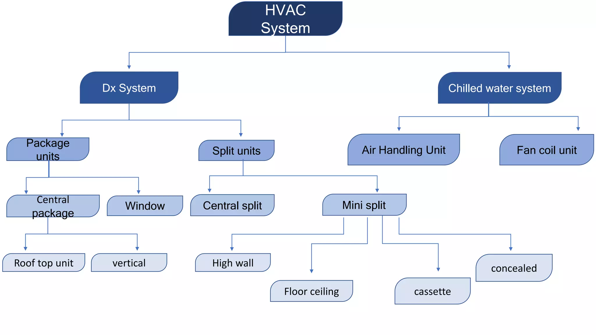 HVAC Presentation.pptx